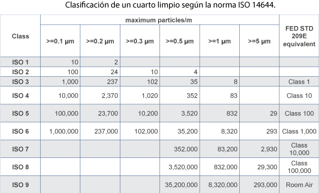 Cuarto limpio - Air Quality de México | Soluciones innovadores en ...