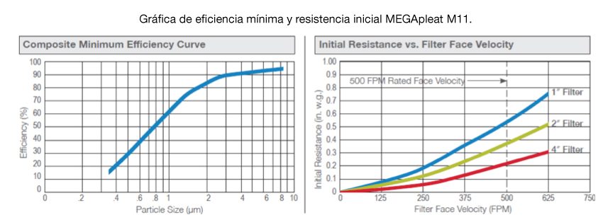Nuevas tecnologías en Filtración, Megapleat y Varicel 2+ - Air Quality ...