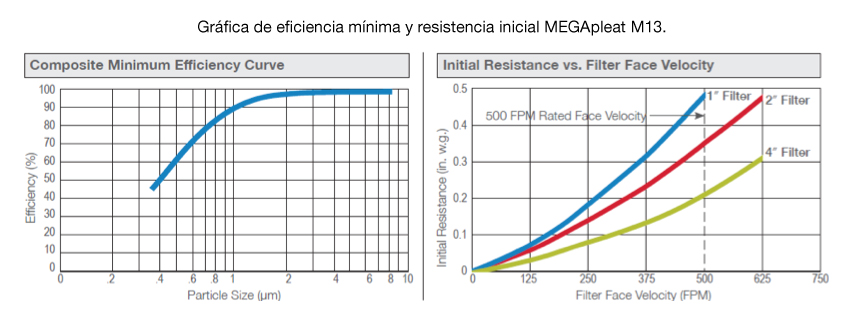 Nuevas tecnologías en Filtración, Megapleat y Varicel 2+ - Air Quality ...