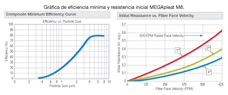 Nuevas tecnologías en Filtración, Megapleat y Varicel 2+ - Air Quality ...