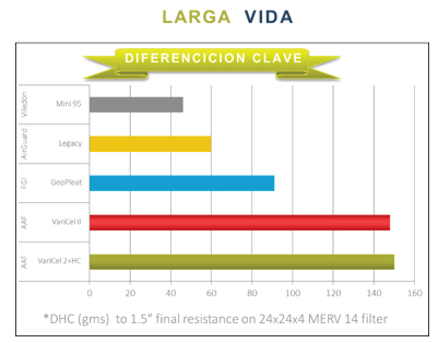 Nuevas tecnologías en Filtración, Megapleat y Varicel 2+ - Air Quality ...
