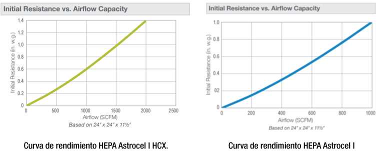 Filtros Hepa Astrocel L, HCX y HT - Air Quality de México | Soluciones ...