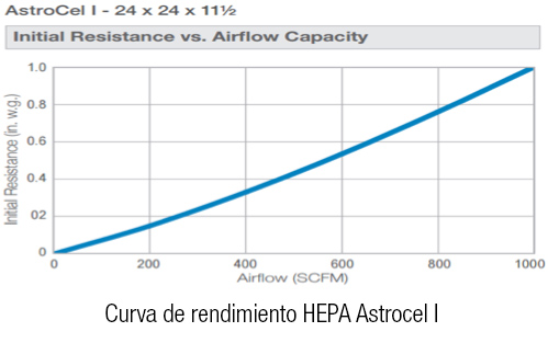 Filtros Hepa Astrocel L, HCX y HT - Air Quality de México | Soluciones ...