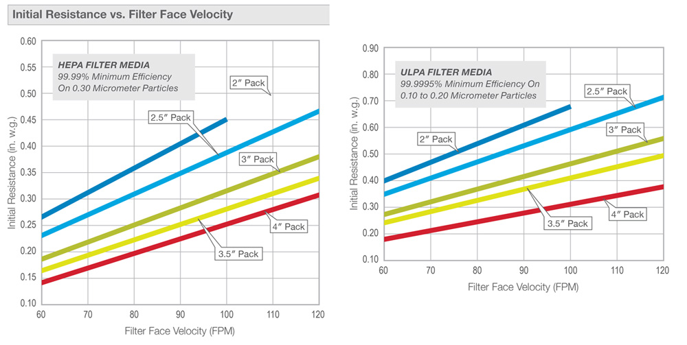 Astrocel II y Astrocel III - Air Quality de México | Soluciones ...