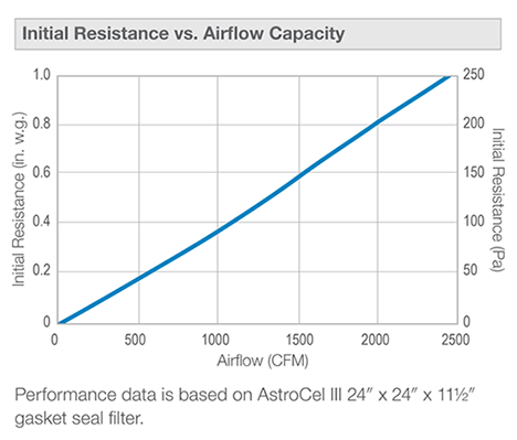 Astrocel II y Astrocel III - Air Quality de México | Soluciones ...