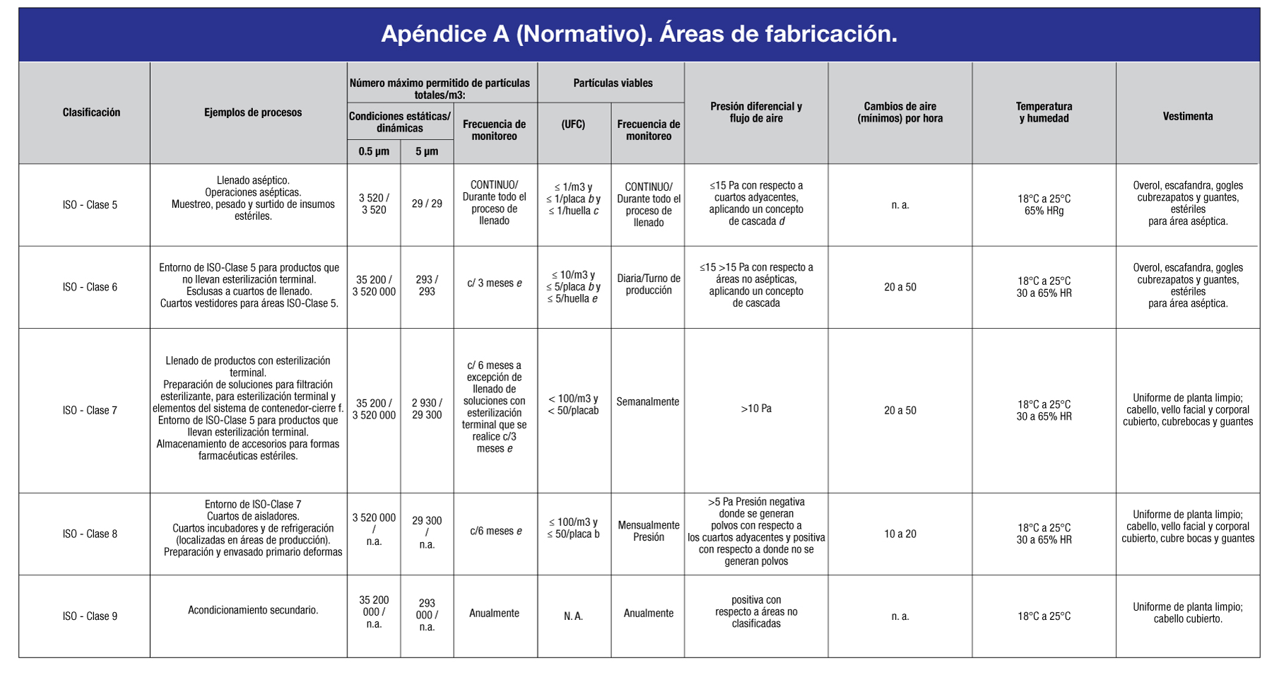 Normatividad, controles y recomendaciones en la Industria farmacéutica NOM- 059-SSA-2015 - Air ...