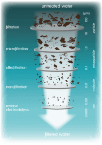 PRINCIPIOS DE FILTRACIÓN DE LÍQUIDOS. - Air Quality de México ...