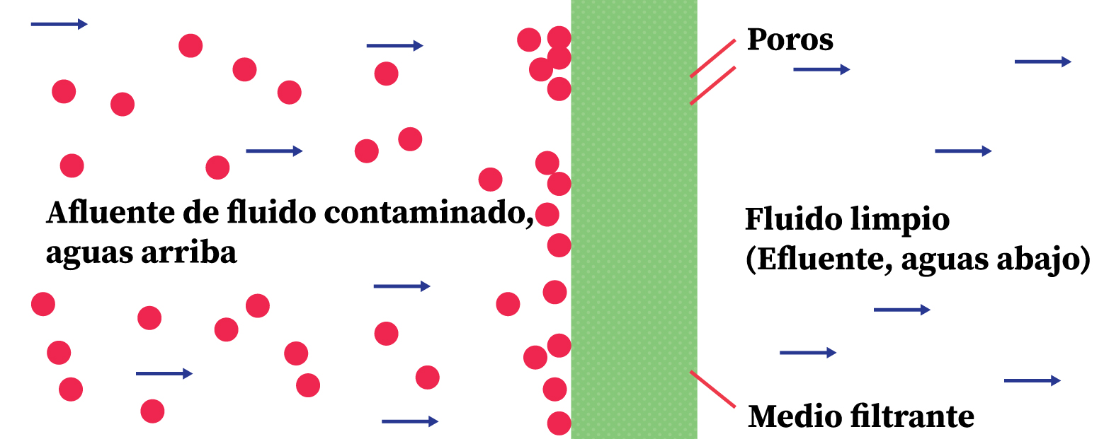 Mejores Prácticas de Filtración Líquida - Air Quality de México ...